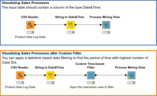 02_Process_Mining_Sales — NodePit